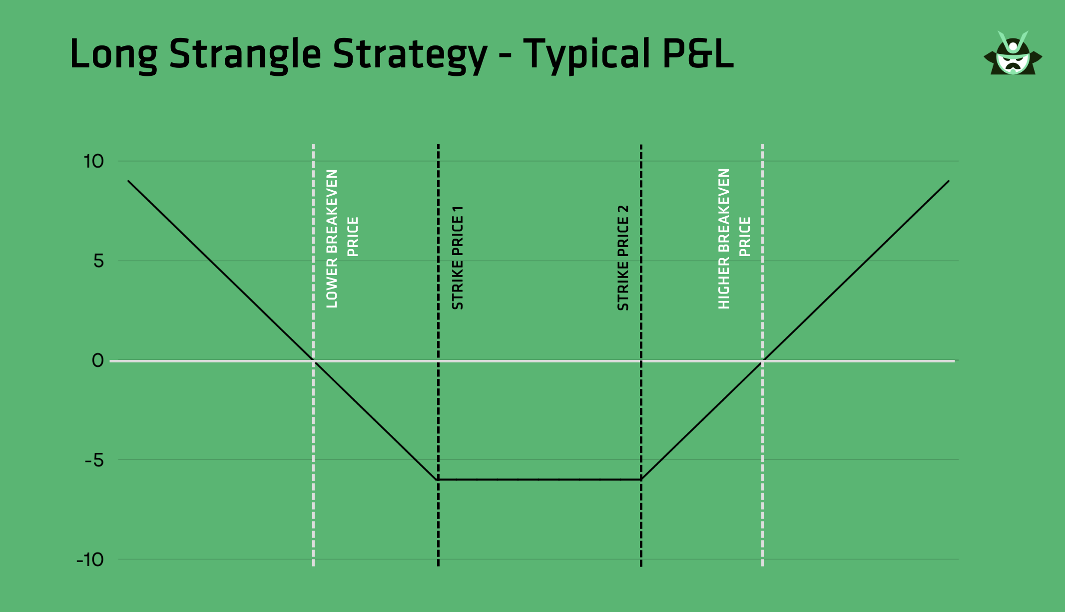 Option Strategies | Blog | Option Samurai